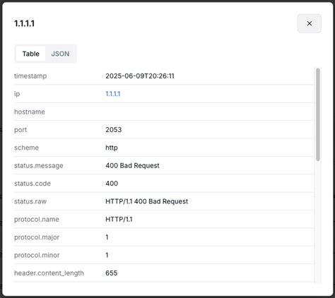 Introducing Hunt 2 2 Attackcapture™ Zip Extraction Smarter Sql Ip History Consolidation And More