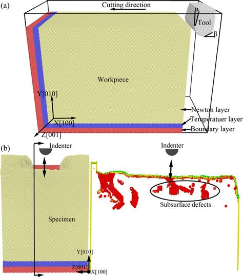 Schematic Diagram Of 3 D Md Simulation Models Of Single Crystal Copper