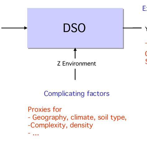 Variable Classification Download Scientific Diagram