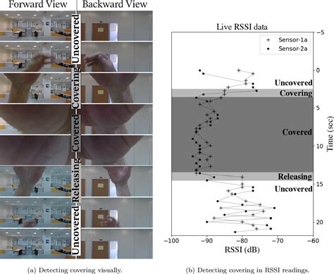 An Indoor Localization Dataset And Data Collection Framework With High Precision Position Annotation