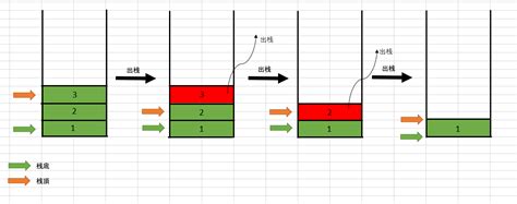 栈的介绍以及使用数组模拟栈的入栈和出栈 阿里云开发者社区
