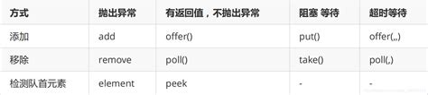 【juc】005 阻塞队列blockingqueue、同步队列synchronousqueue 腾讯云开发者社区 腾讯云