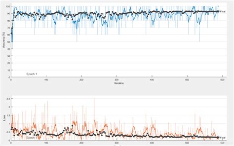 基于matlab的alexnet迁移学习进行猫狗分类（数据集：kaggle） 猫狗数据集 csdn博客