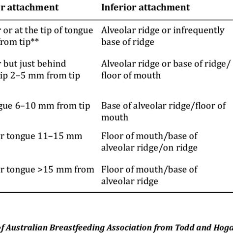 Modified Coryllos Classification Of Tt With Addition Of Sub Mucosal Tt Download Scientific
