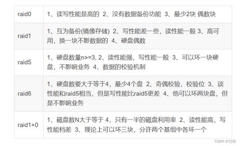 Raid（磁盘阵列硬盘raid Csdn博客