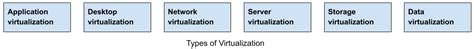 Virtualization In Cloud Computing Naukri Code