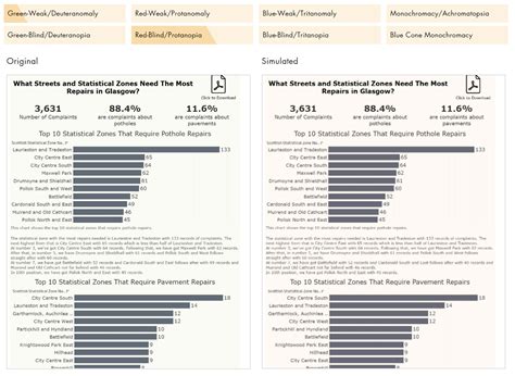 Dashboard Week Day 1 The Data School