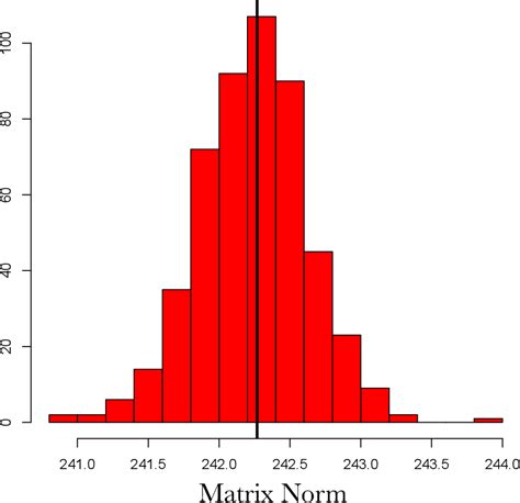figure 1 from spatial mapping with gaussian processes and nonstationary