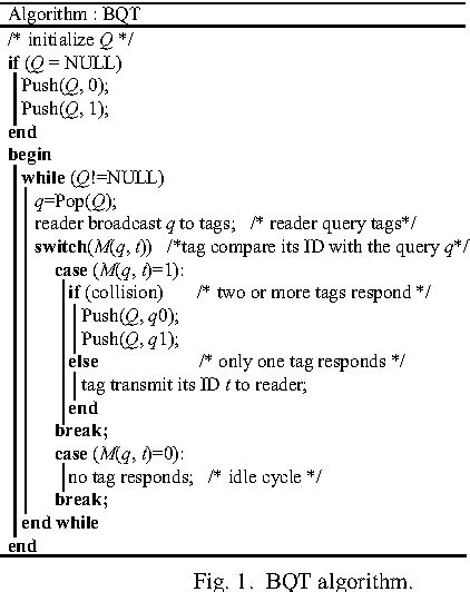 Figure 1 From A New Adaptive Query Tree On Resolving Rfid Tag Collision