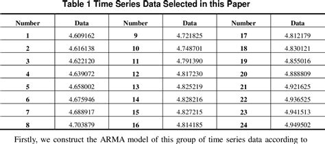 table 1 from time series analysis based on improved kalman filter model