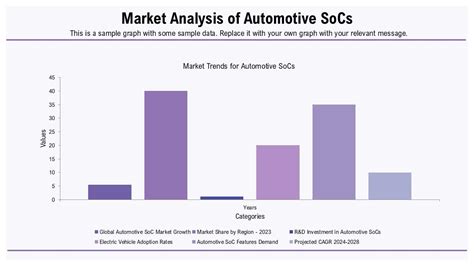 Top 10 Soc Powerpoint Presentation Templates In 2025