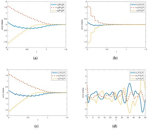 the synchronisation problem of chaotic neural networks based on