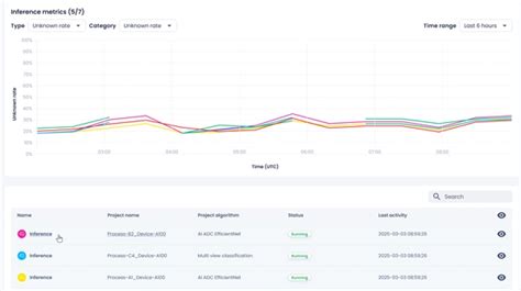 Robovision 5 9 The Ai Model Monitoring Tool For Industry Robovision