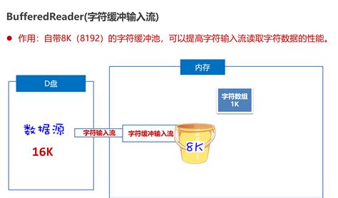javai o流及其缓冲、转换与打印机制 csdn博客
