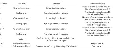Figure 1 From Recognition For Human Gestures Based On Convolutional Neural Network Using The Off