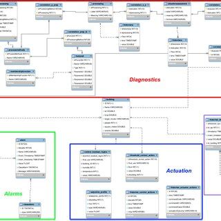 Database Structure Download Scientific Diagram