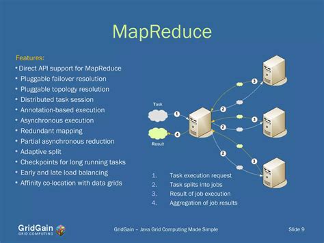 Jug Gridgain Java Grid Computing Made Simple Ppt