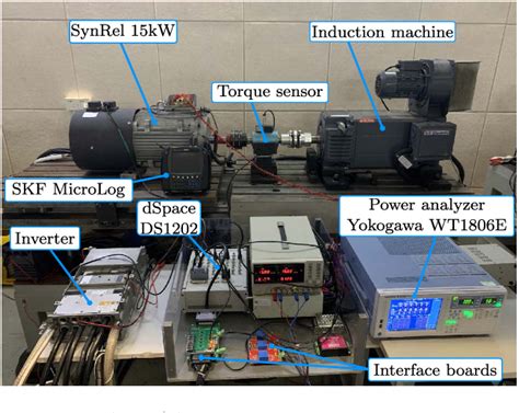 Figure 9 From Generalized High Frequency Injection Framework For Sensorless Control Of