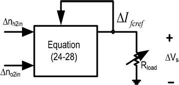System Configurations In Open Loop Download Scientific Diagram