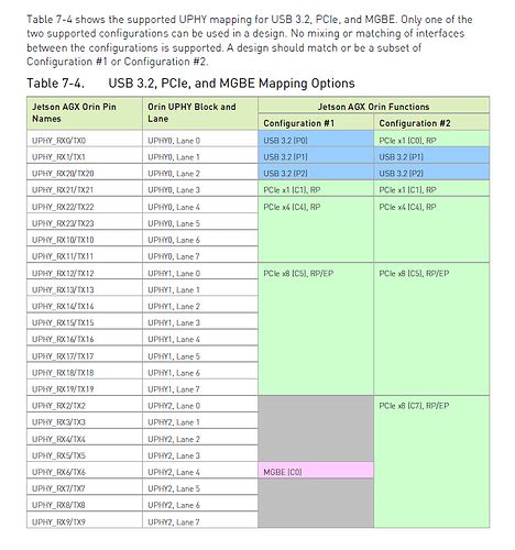 Orin AGX Dual GIGE Architectural Options Jetson AGX Orin NVIDIA Developer Forums