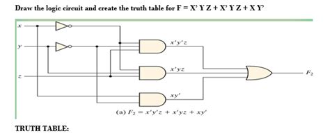 draw the logic circuit and create the truth table for f x yz x yz