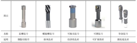 Cnc Knowledge Seven Steps To Teach You How To Use Mastercam Programming And Tool Selection
