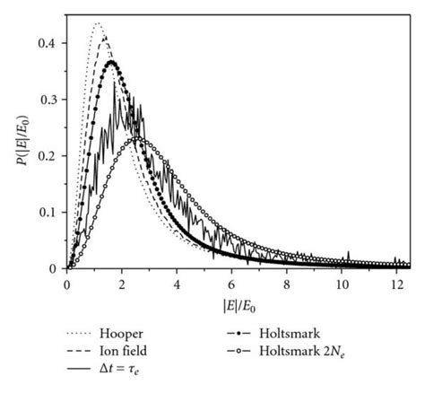 Md Distribution Function At Neutral Emitters For Slow Component Of