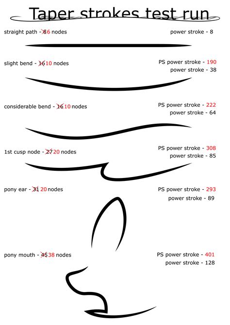 taper stroke vs power stroke by liamwhite1 on deviantart