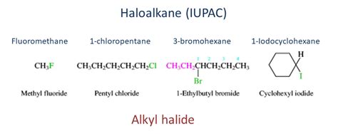 Alkyl Halides