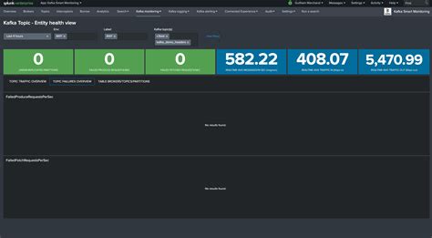 Splunk Dashboards Health Views Telegraf Kafka 1 Documentation