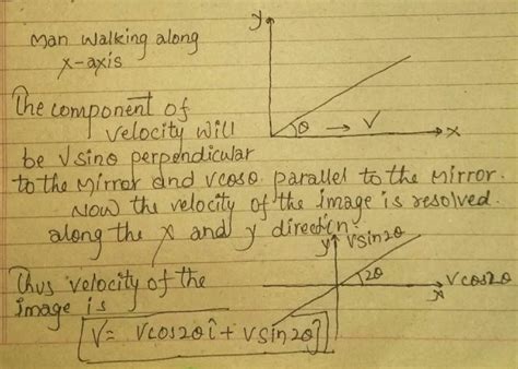 a man is walking under an inclined mirror at a constantvelocity vms 1