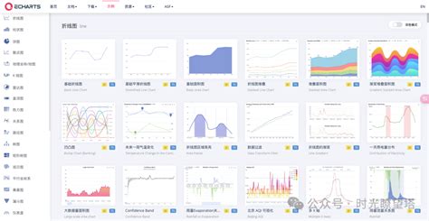 Difyecharts实现数据可视化 53ai Ai知识库大模型知识库大模型训练智能体开发