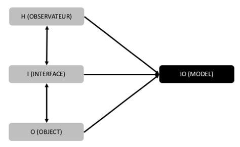 visual representation of a universal framework for modeling source