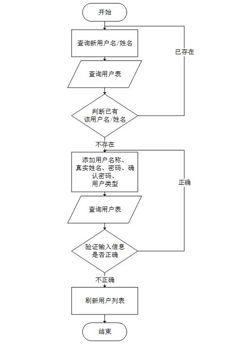 计算机毕业设计java基于的景区购票系统 基于java技术的景区在线票务系统开发 Java环境下景区电子购票系统的设计与实现 Csdn博客