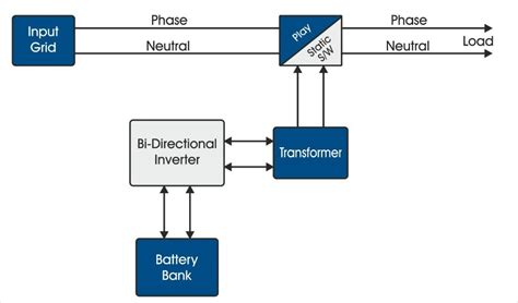 Using Bi Directional Technology In Inverter