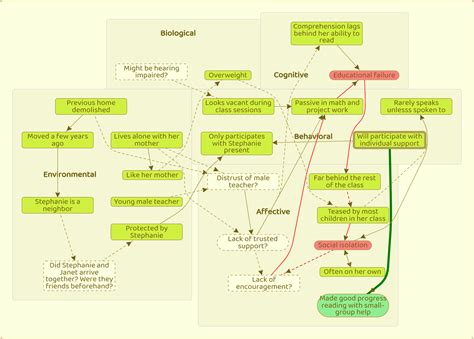 How To Create An Interactive Factors Framework Diagram Hummi
