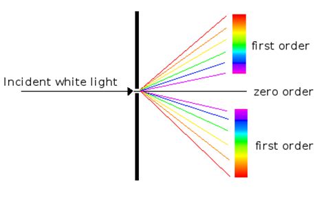 File Diffraction Png The Gemology Project