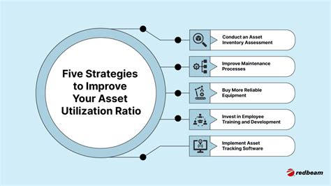 asset utilization what it is how it s calculated and why it matters