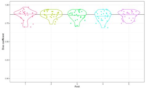 dice coefficient python segmentation at clifford bloss blog