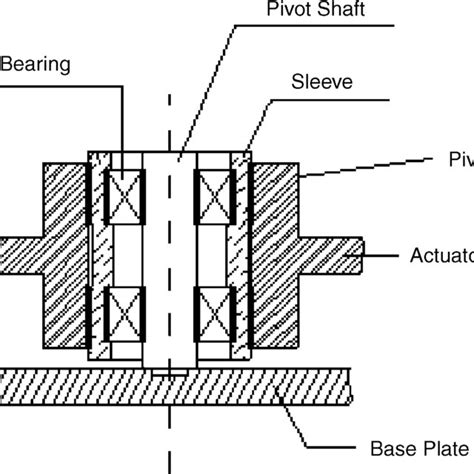 Cross Section Of A Pivot Download Scientific Diagram