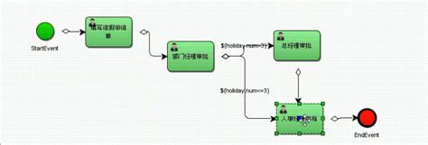 【activiti7】流程变量第九章activiti流程变量参数会覆盖上一个节点的变量吗 Csdn博客