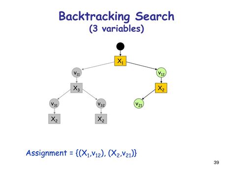 Ppt Constraint Satisfaction Problems Csp Where We Postpone Making