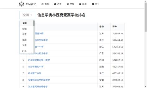 Oierdb Ng —— 新一代的 Oierdb 宝硕博客