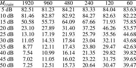 Classification Error Using The Knn Method With Patterns Aligned