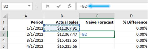 Forecasting Methods Naive Forecasting