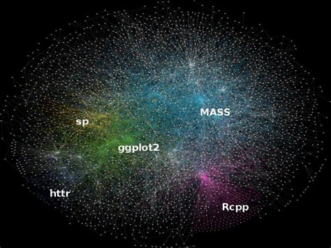 Lesson 1 Spatial Data In R Sp