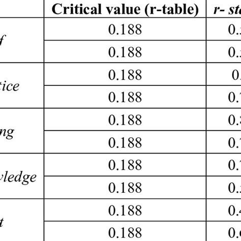 multiple linear regression analysis download scientific diagram