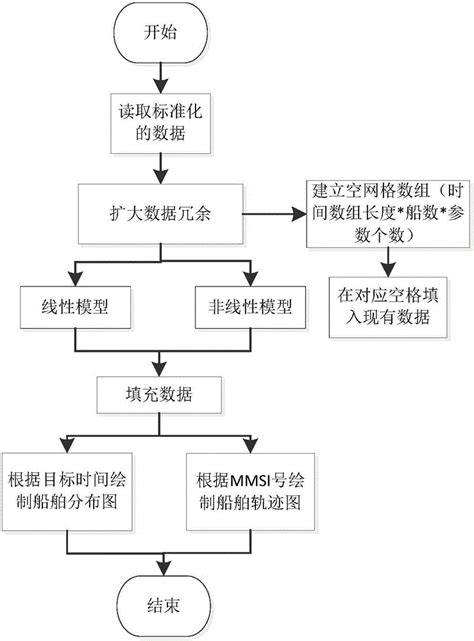 Multisource Automobile Identifying System Data Based Data Fusion Method Eureka Patsnap