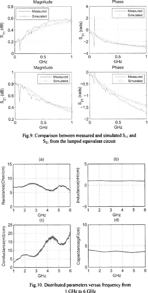 Figure 10 From High Frequency Characterization And Modelling Of Inkjet Printed Interconnects On