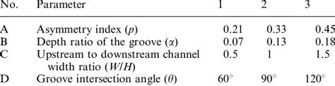 numerical values of geometric parameters download table